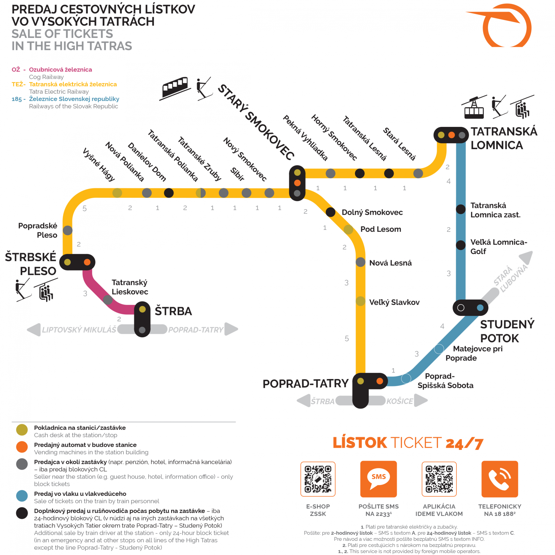 Transport in the region - Región Vysoké Tatry