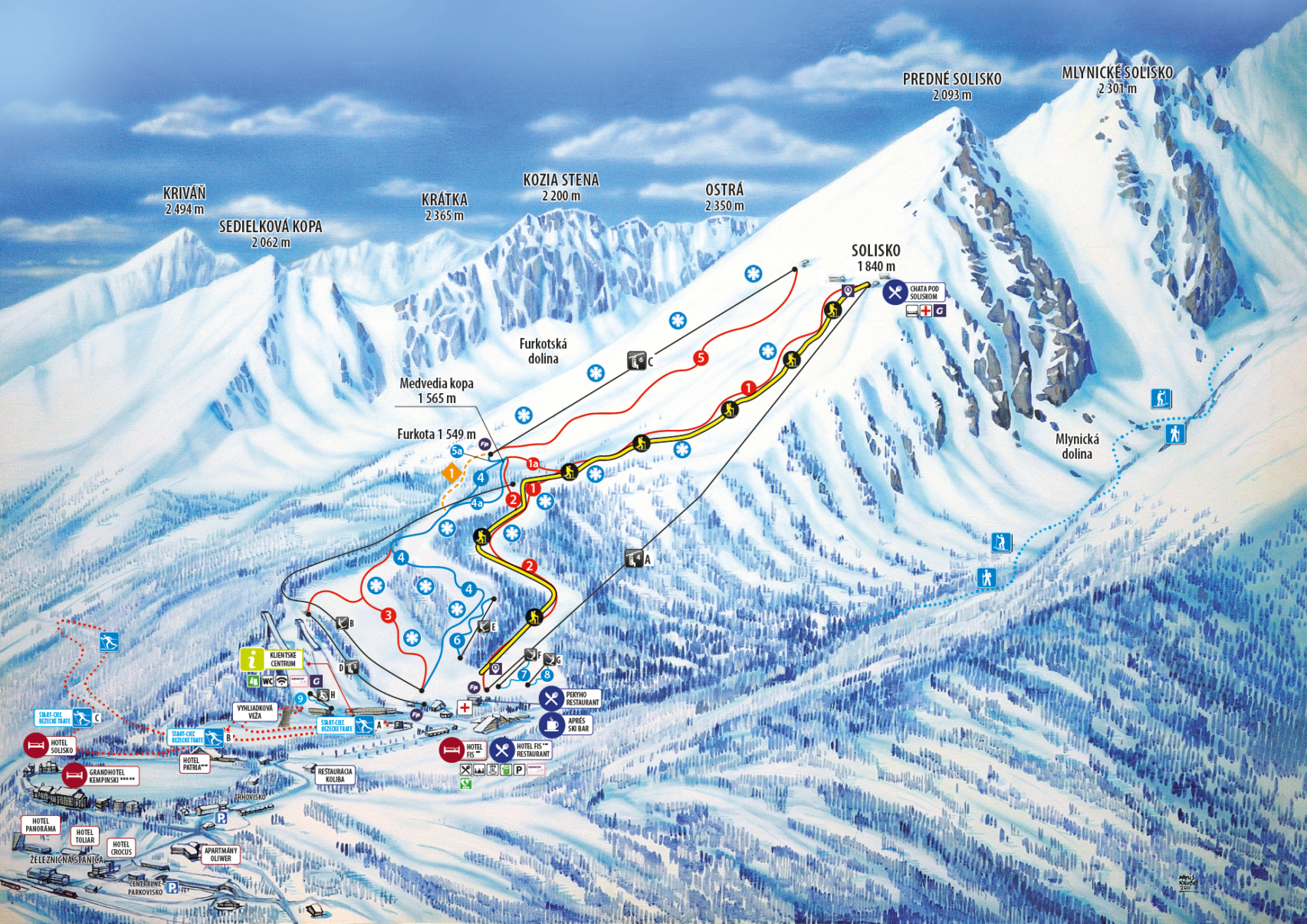 Ski touring - Región Vysoké Tatry